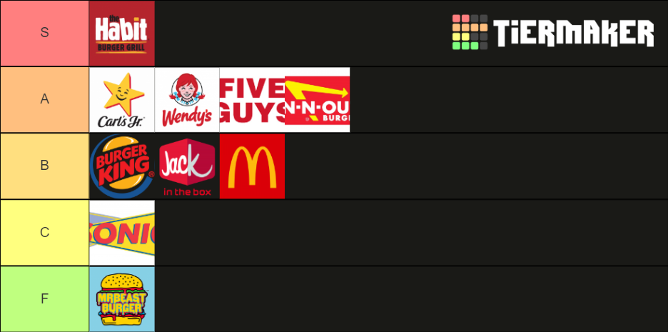 Best Burger Tier List (Community Rankings) - TierMaker