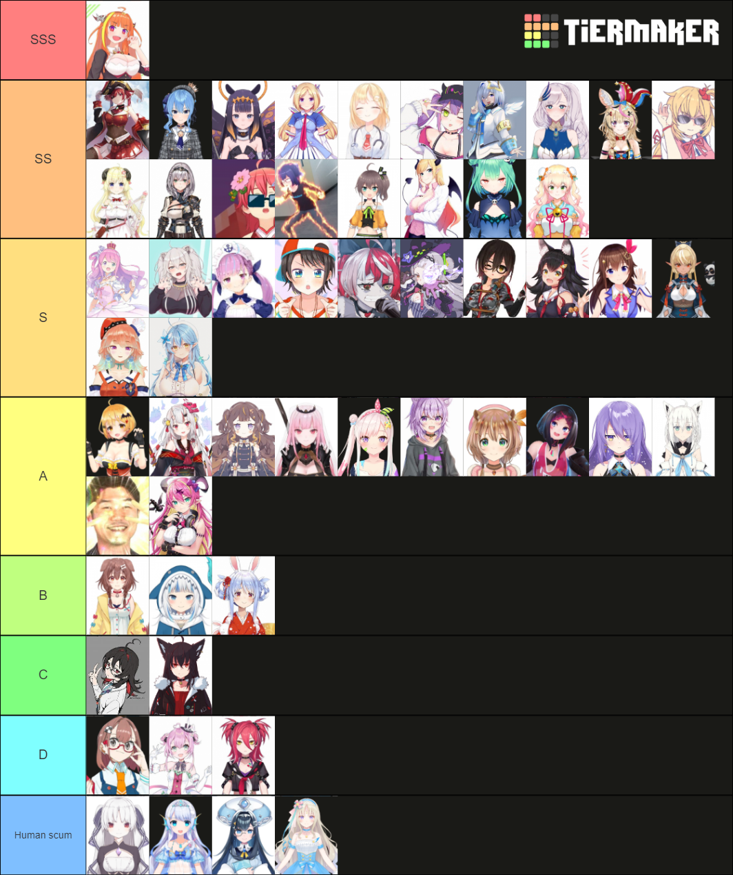 Hololive members (new ID included) Tier List (Community Rankings ...