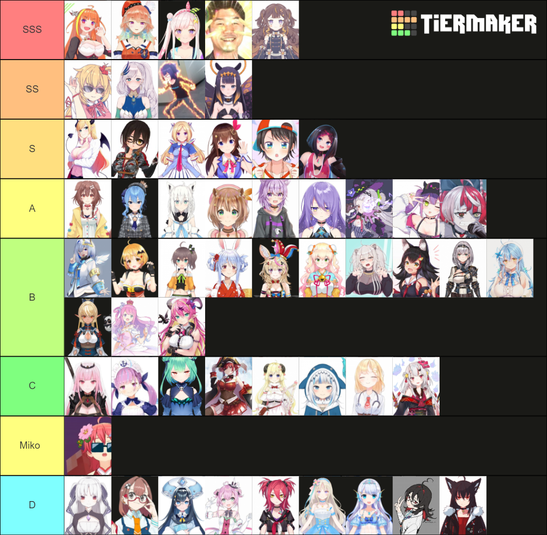 Hololive members (new ID included) Tier List (Community Rankings ...