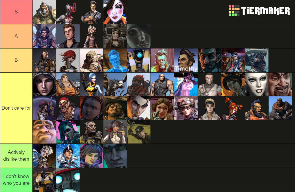 Borderlands Series Characters UPDATED (Spoilers for 3) Tier List ...