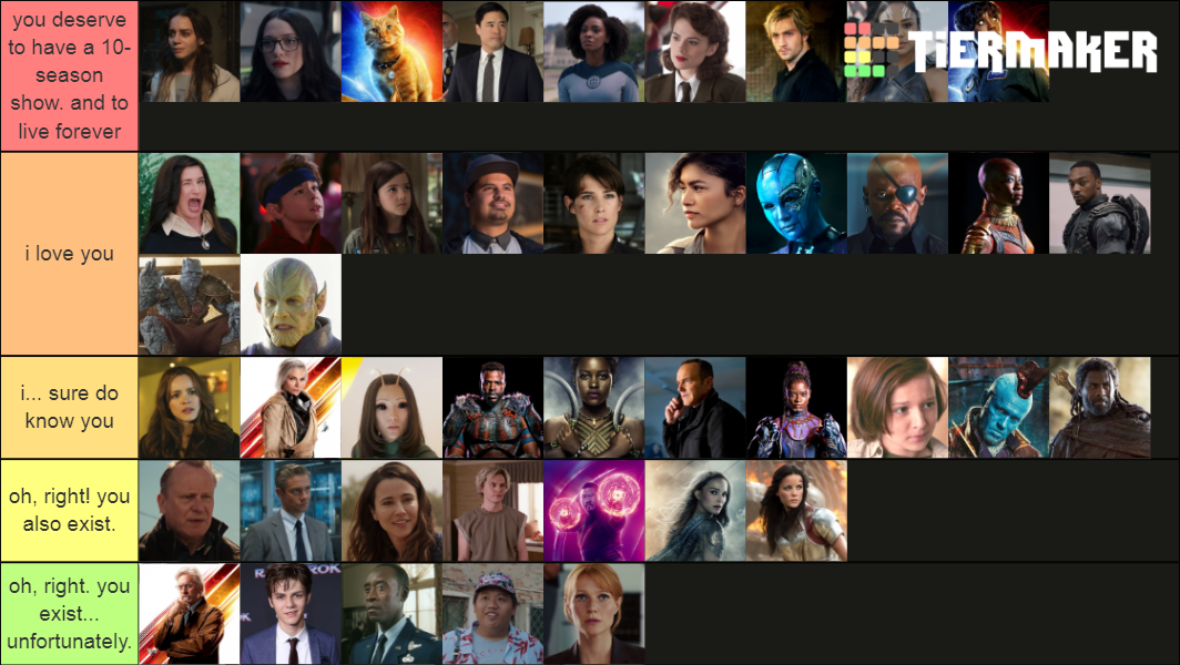 MCU important side characters Tier List (Community Rankings) - TierMaker