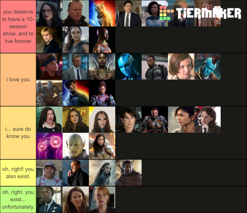 MCU important side characters Tier List (Community Rankings) - TierMaker