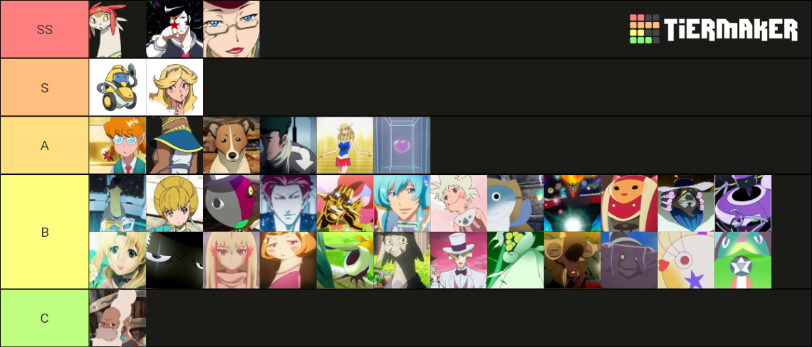 Space☆Dandy Most Characters Tier List (Community Rankings) - TierMaker