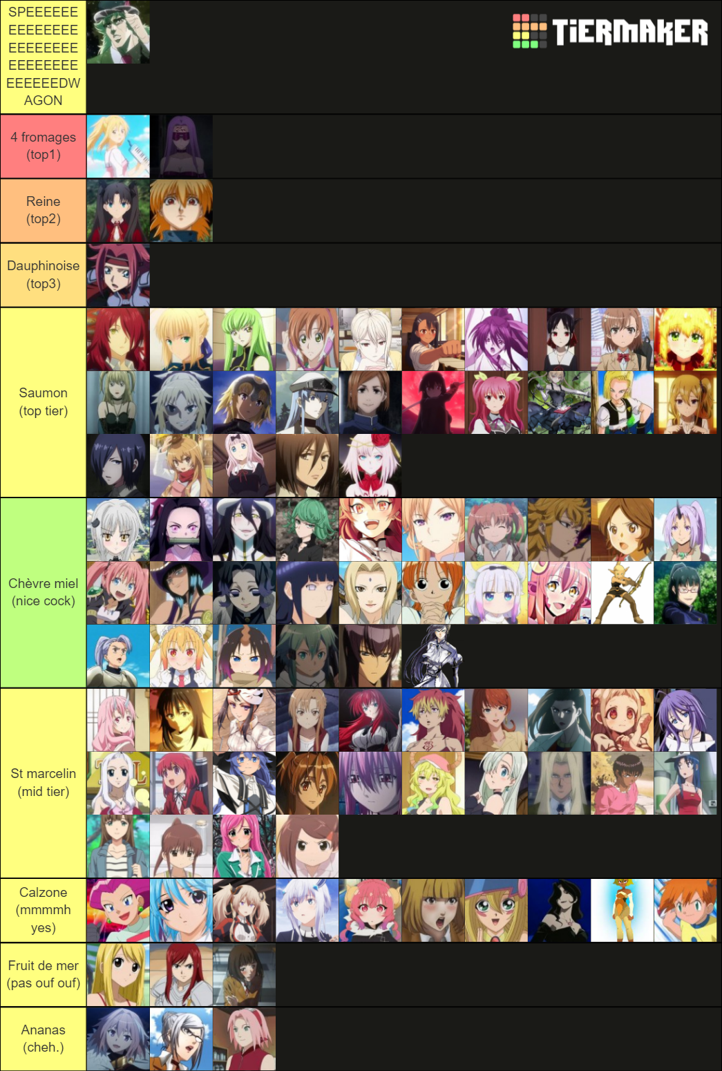 Waifu anime Tier List (Community Rankings) - TierMaker
