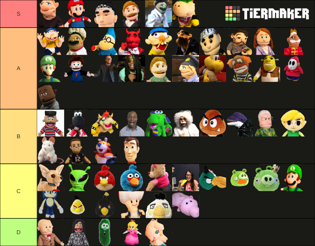 SML Characters (60+) Tier List (Community Rankings) - TierMaker