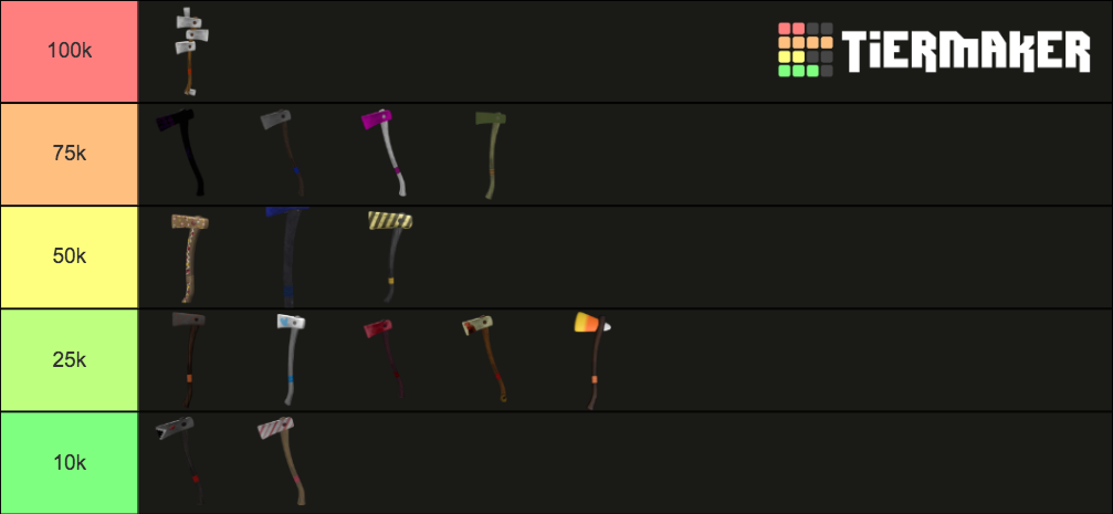 Lumber Tycoon 2 Axe Sell Prices By DieAndLaugh1 Tier List (Community ...