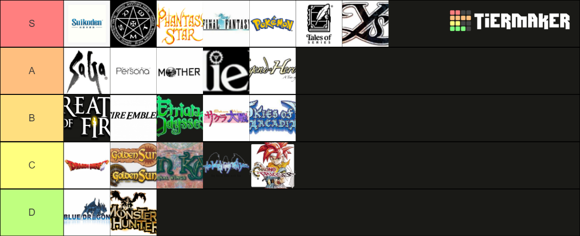 60 JRPG series Tier List (Community Rankings) - TierMaker