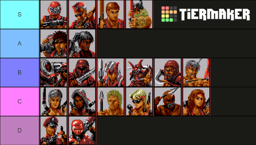 Gain Ground characters Tier List (Community Rankings) - TierMaker
