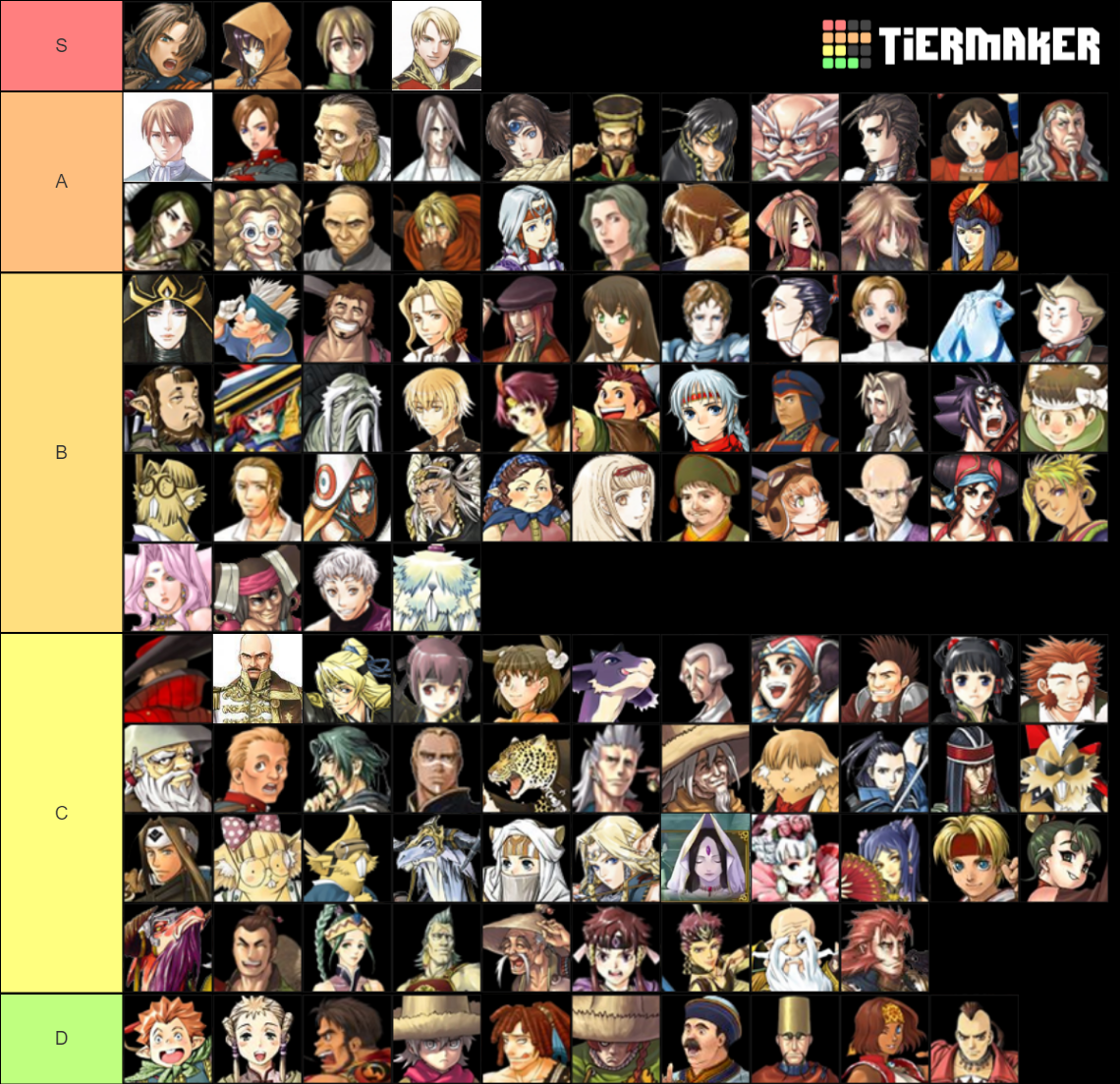 Suikoden V - Characters Tier List (Community Rankings) - TierMaker