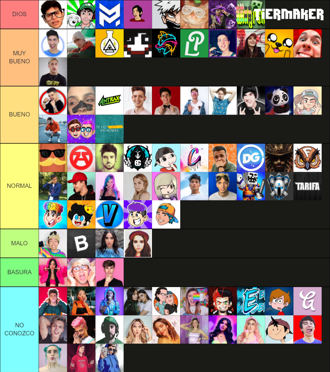 YOUTUBERS 2 Tier List (Community Rankings) - TierMaker