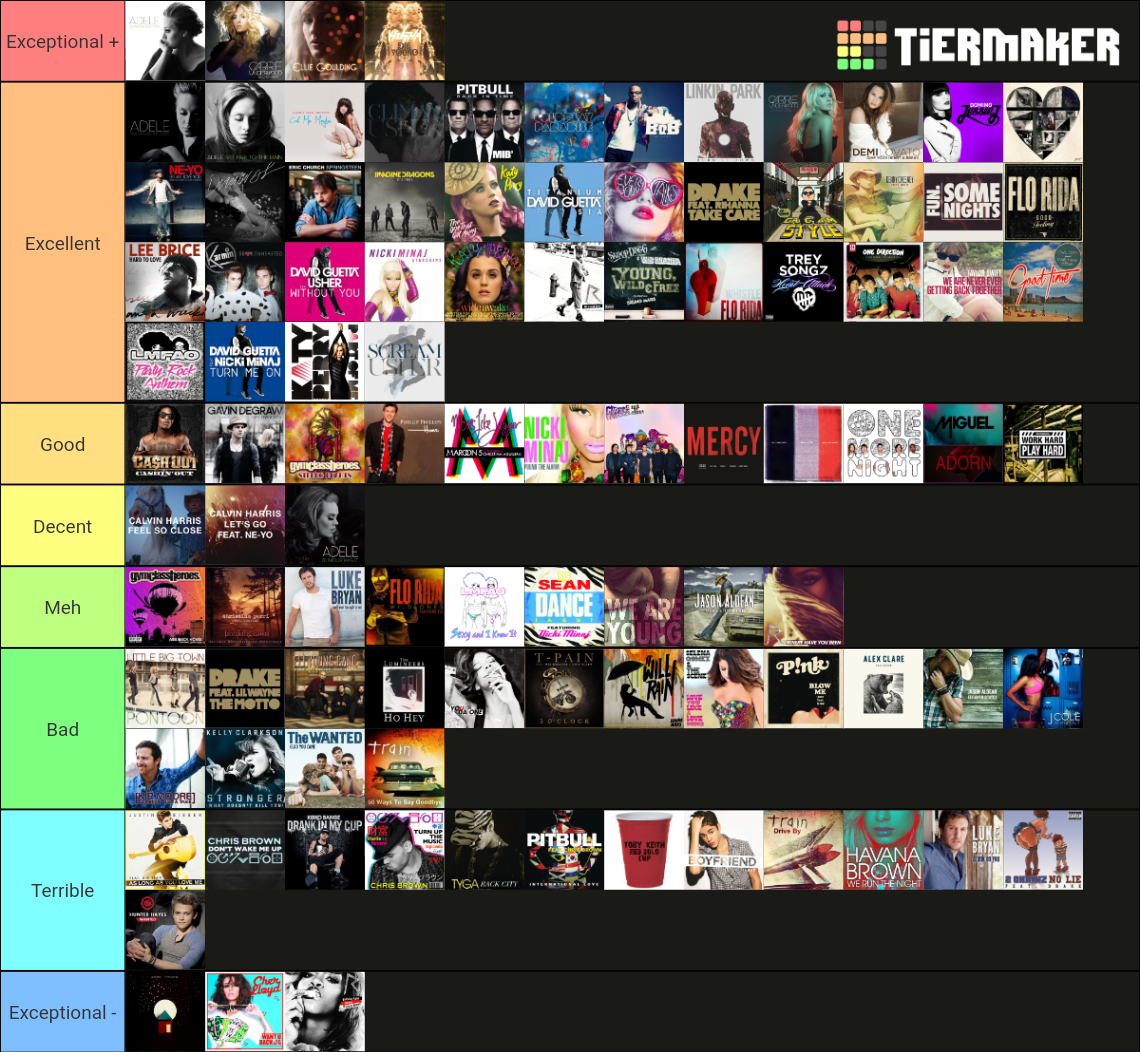 2012 Billboard Year End Hot 100 Tier List (Community Rankings) - TierMaker