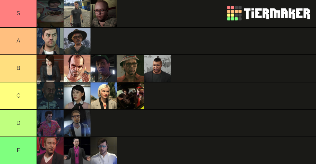 GTA Online NPCs Tier List (Community Rankings) - TierMaker