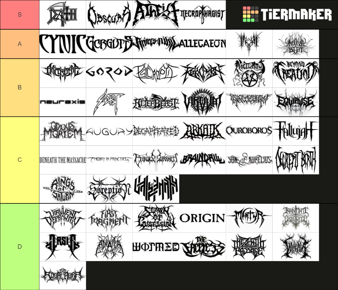 Technical Death Metal bands Tier List (Community Rankings) - TierMaker