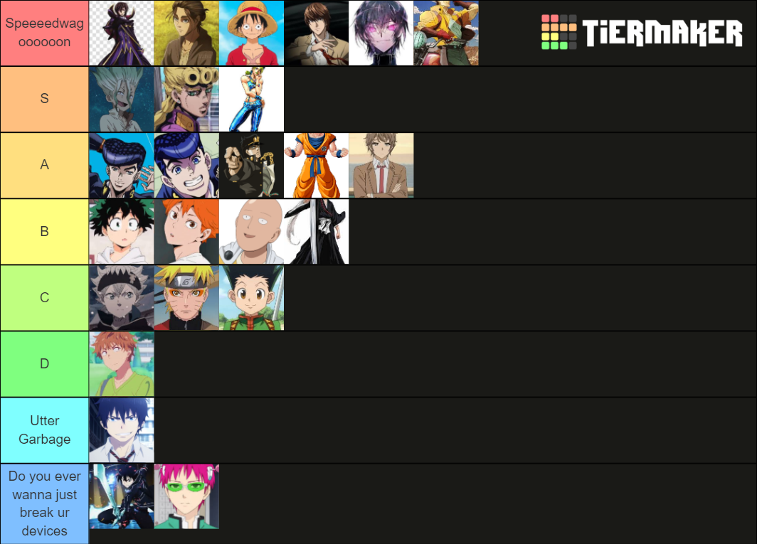 anime mcs Tier List (Community Rankings) - TierMaker