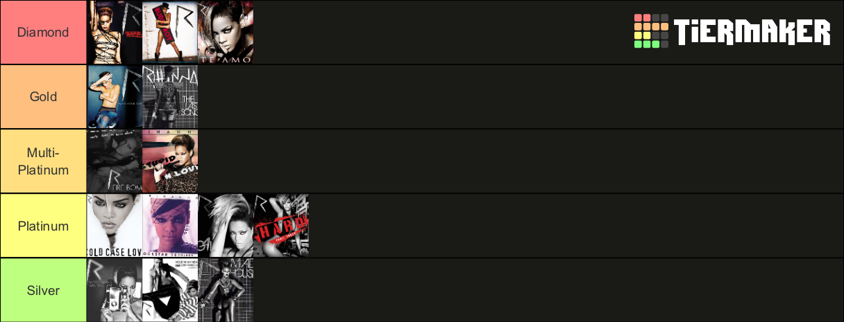 Rihanna Rated R Songs ranking Tier List (Community Rankings) - TierMaker