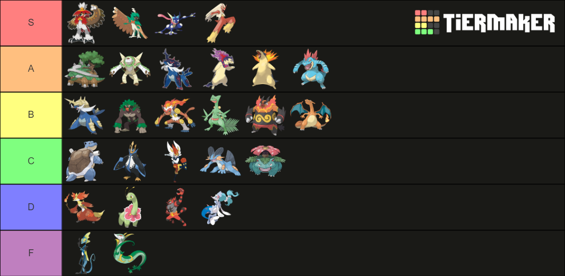 Pokémon all fully evolved starters Tier List (Community Rankings) - TierMaker