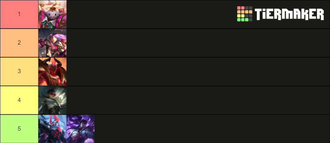 Skins sets Lol Tier List (Community Rankings) - TierMaker