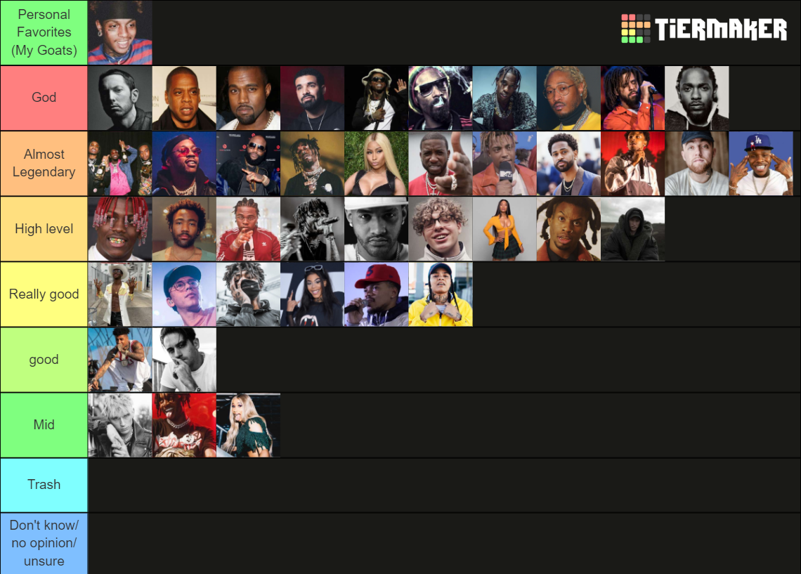 Hip Hop / Rapper 2021 Tier List (Community Rankings) - TierMaker