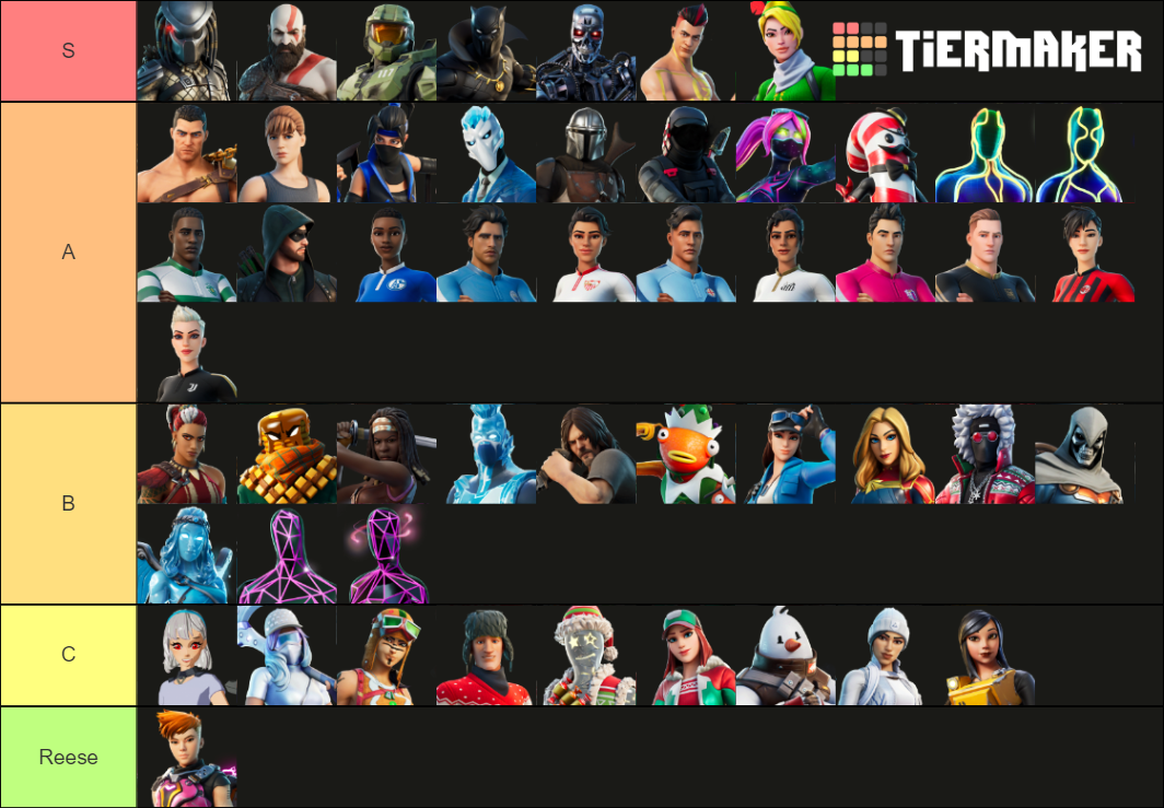 Fortnite Chapter 2 Season 5 skins Tier List (Community Rankings ...
