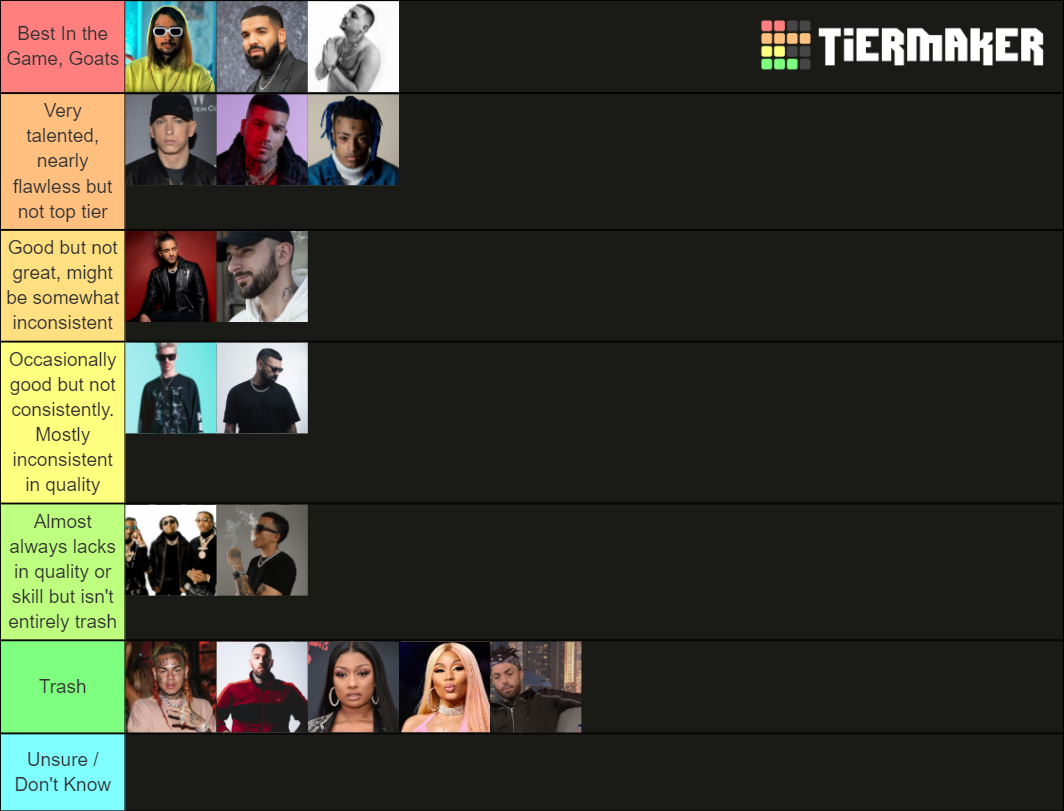 2021 US, UK & Greek Rappers Tier List (Community Rankings) - TierMaker