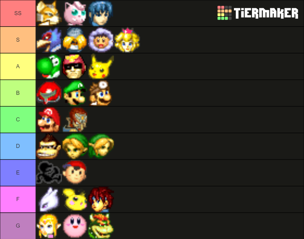 Melee Characters to Play As: Tier List (Community Rankings) - TierMaker