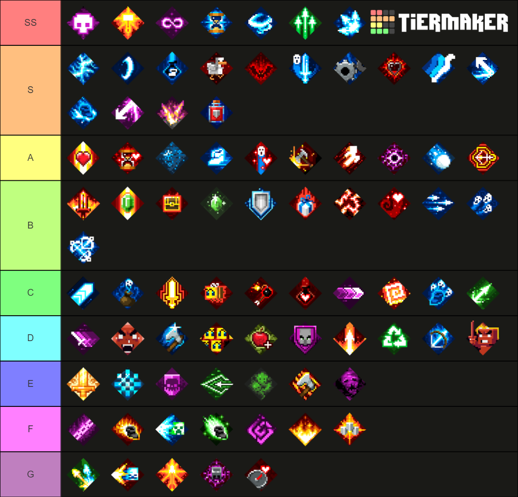 Minecraft dungeons enchantment Tier List (Community Rankings) - TierMaker