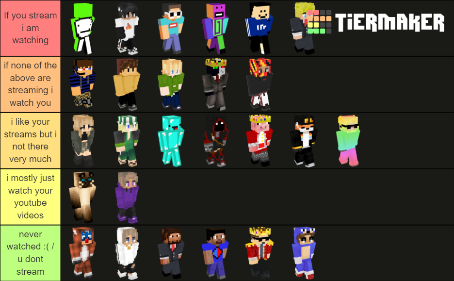 What Dream SMP players do you watch Tier List (Community Rankings ...