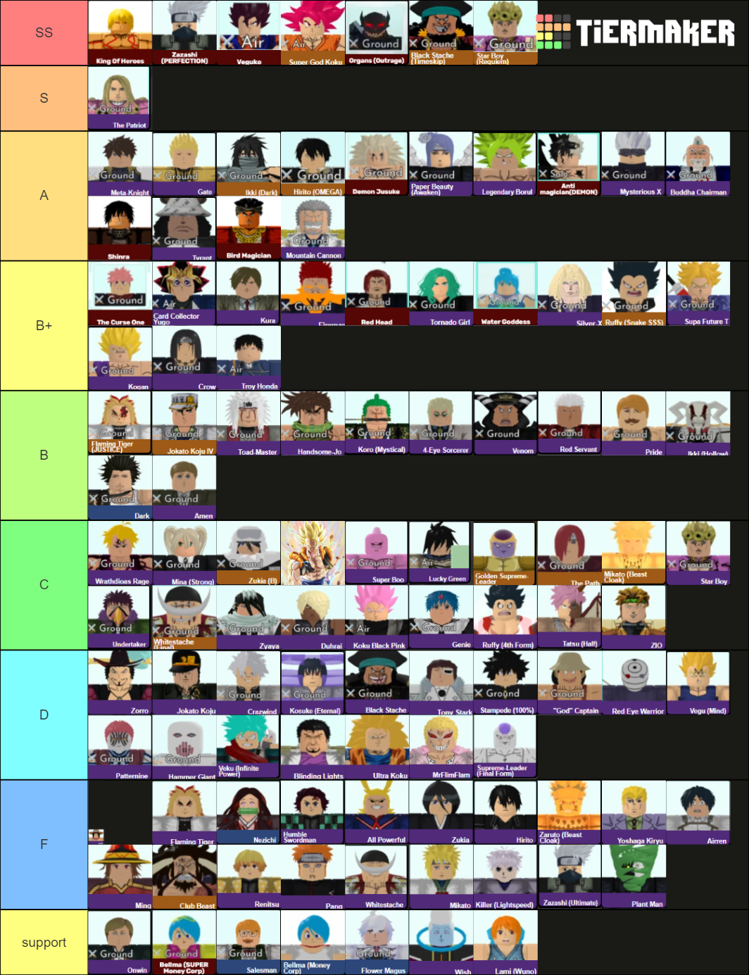 All Star Tower Defense Update 16/08 Tier List (Community Rankings ...
