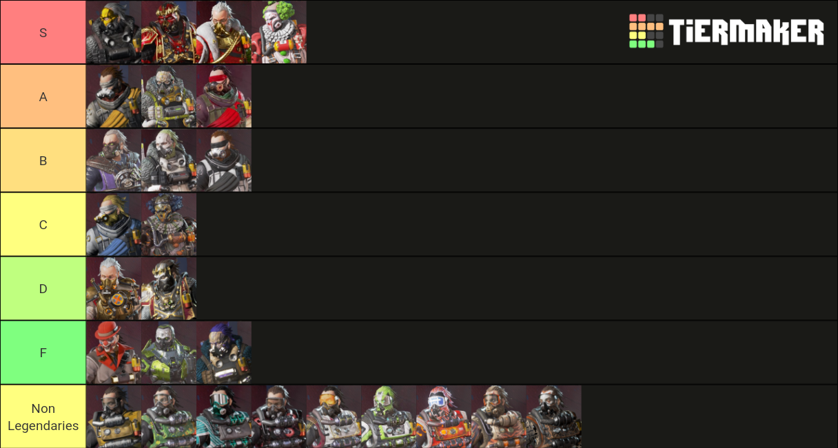 Caustic Skins Season 9 (Apex Legends) Tier List (Community Rankings ...