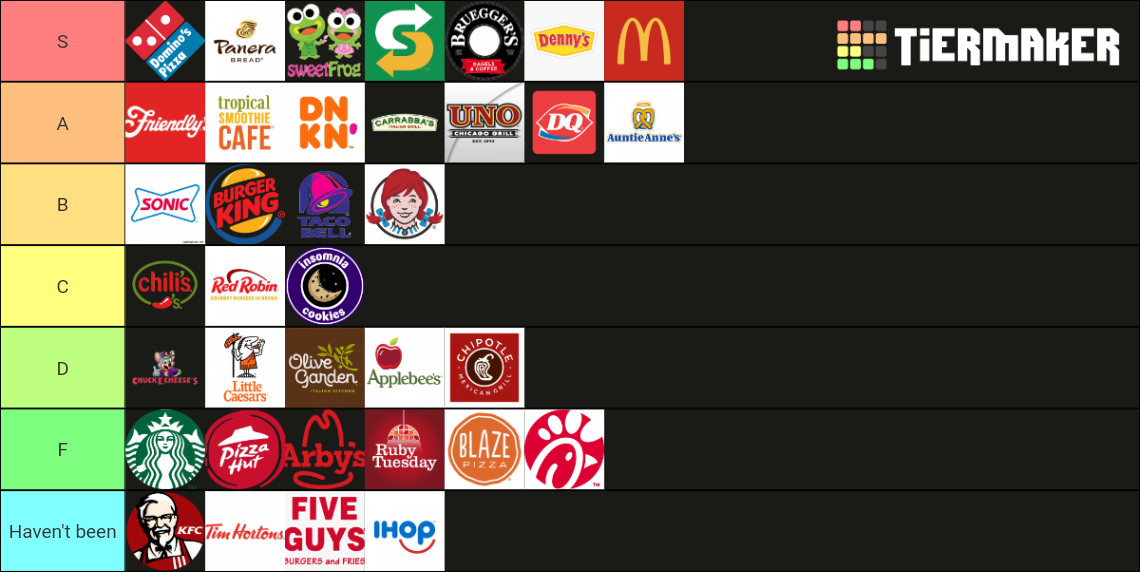 Restaurants Tier List (Community Rankings) - TierMaker