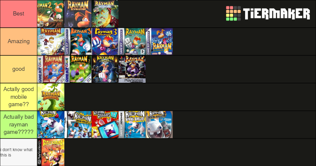 Rayman Games (1995-2019) Tier List (Community Rankings) - TierMaker