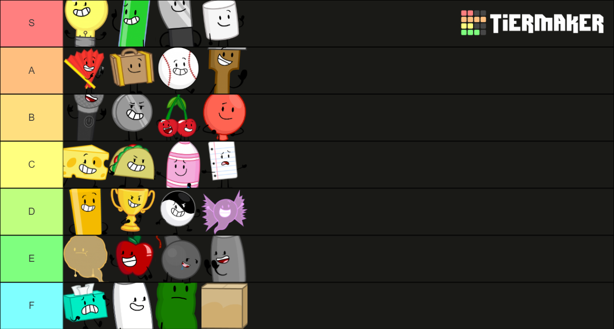 Inanimate Insanity I and II Contestants Tier List (Community Rankings ...