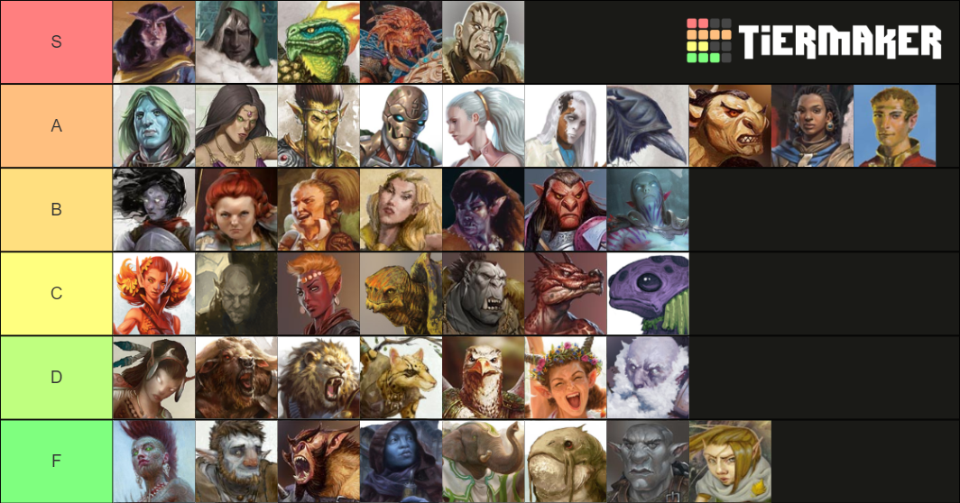 Dungeons and Dragons: Races & Subraces Tier List (Community Rankings ...