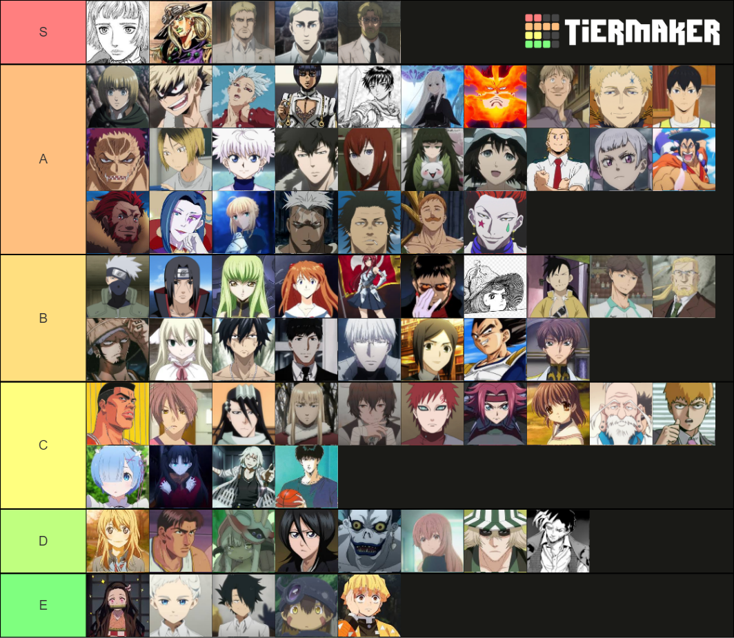 Best Side characters Tier List (Community Rankings) - TierMaker