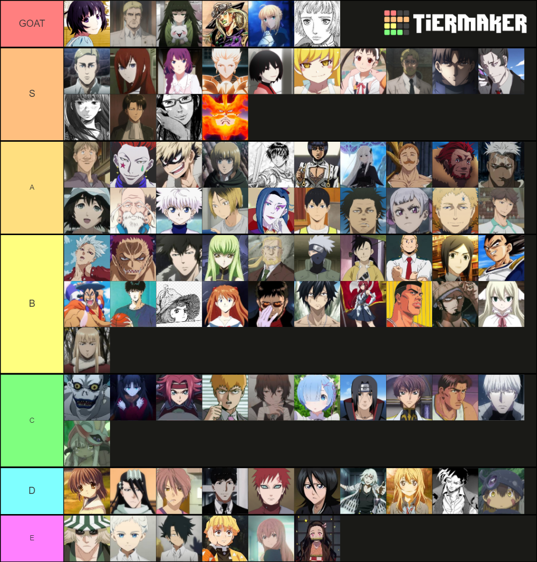 Best Side characters Tier List (Community Rankings) - TierMaker
