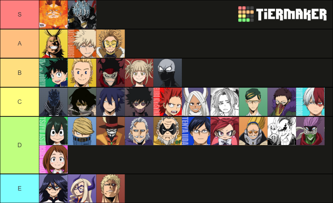 MHA CHARACTERS Tier List (Community Rankings) - TierMaker