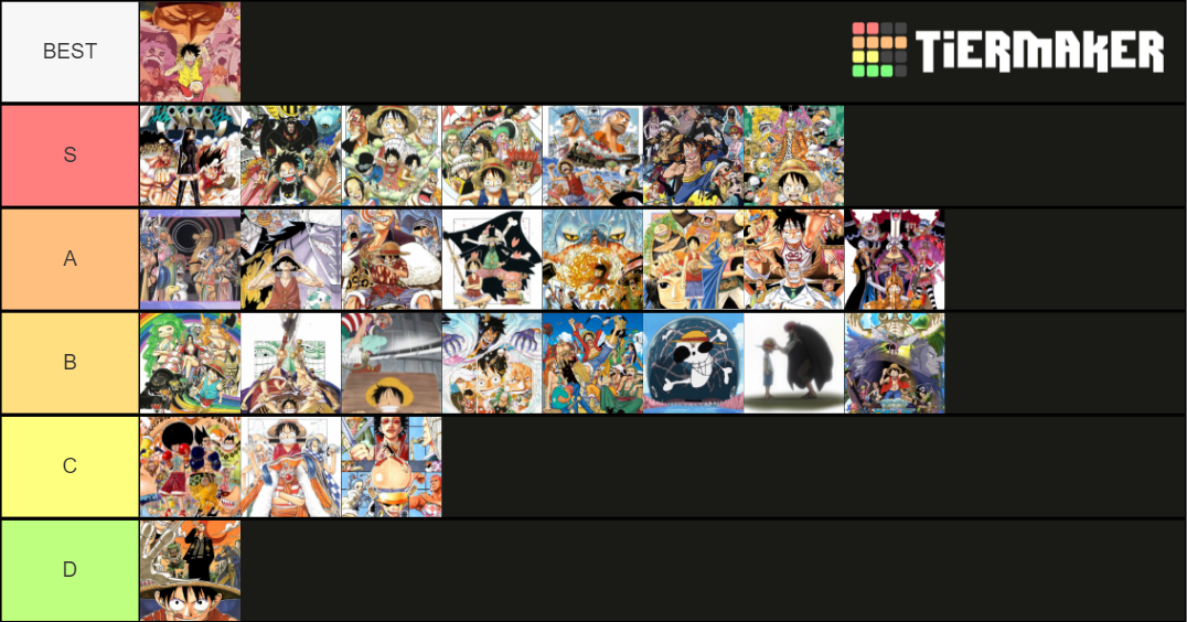 One Piece Arcs Tier List (Community Rankings) - TierMaker