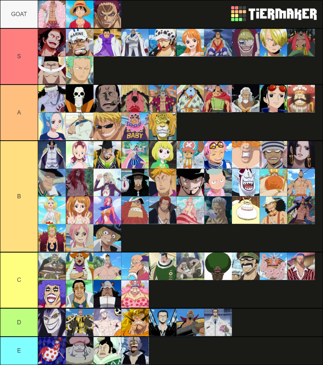 One Piece favourite characters Tier List (Community Rankings) - TierMaker
