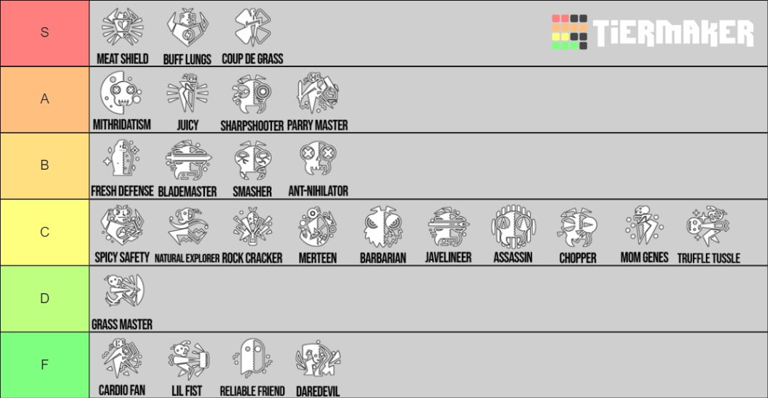 Grounded Mutation (as of Hot & Hazy update) Tier List (Community ...
