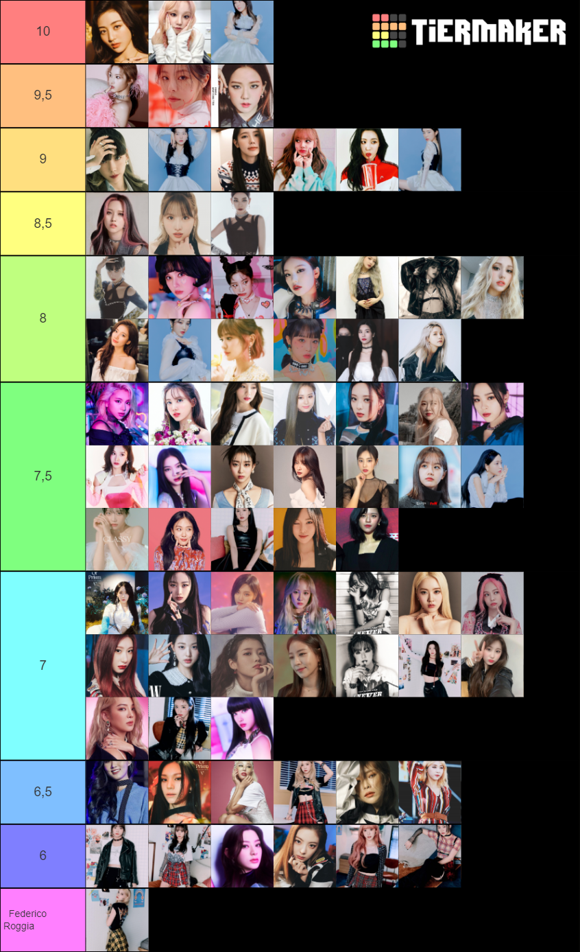 K GG Tier List Community Rankings TierMaker k-gg-tier-list-community-rankings-tiermaker