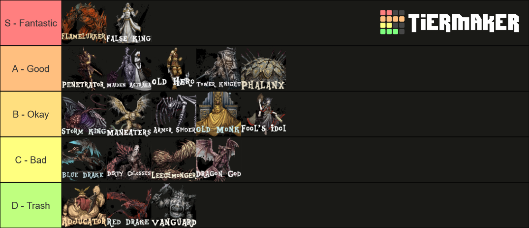 Demon Souls bosses template Tier List (Community Rankings) - TierMaker