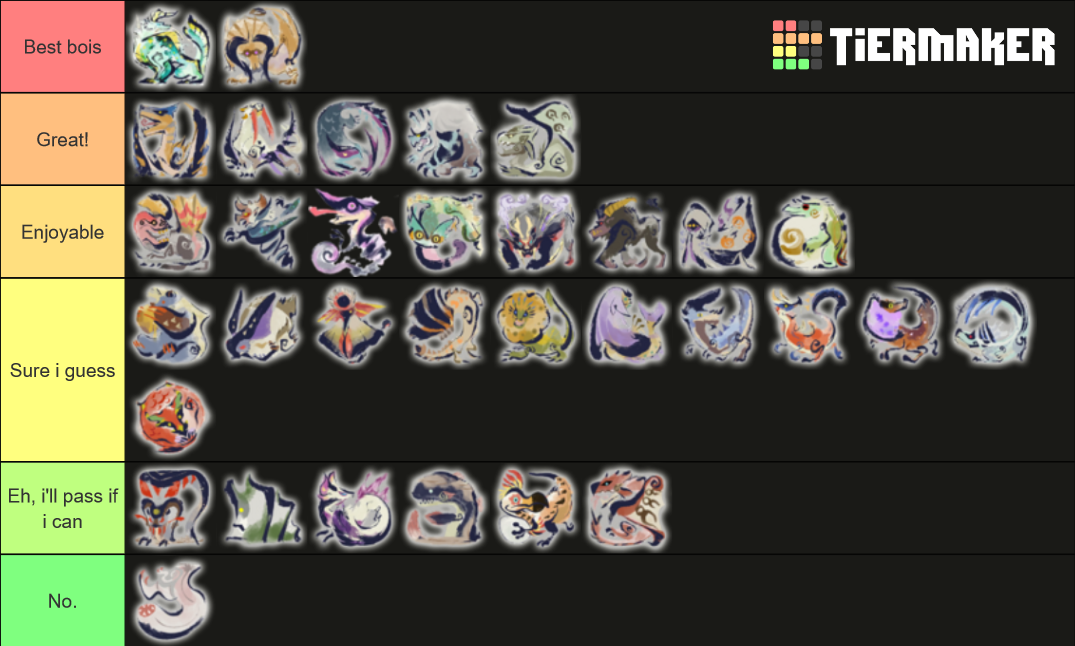 Monster Hunter Rise: Monsters Tier List (Community Rankings) - TierMaker
