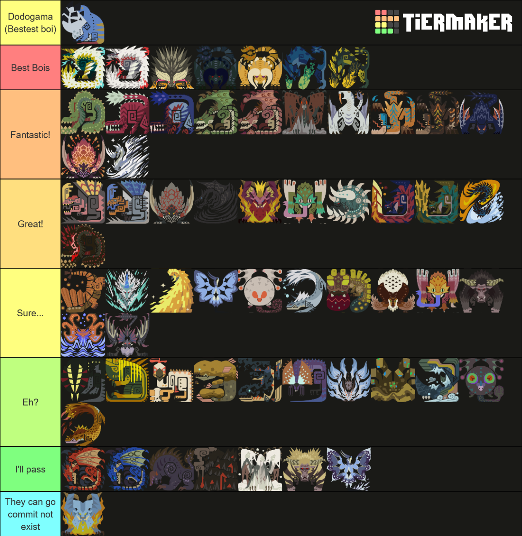 Monster Hunter World Iceborne Monster Tier List (Community Rankings ...
