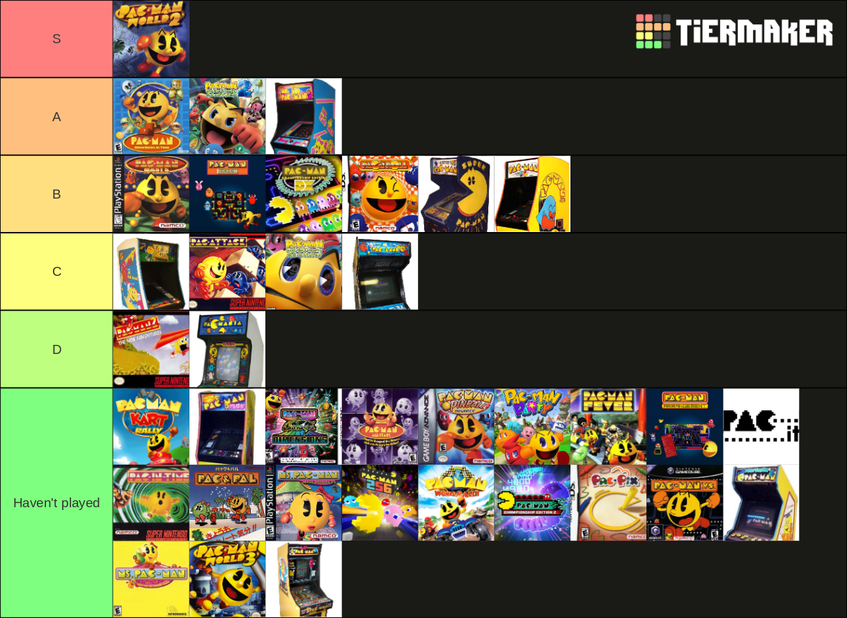 Pac-Man Games Tier List (Community Rankings) - TierMaker