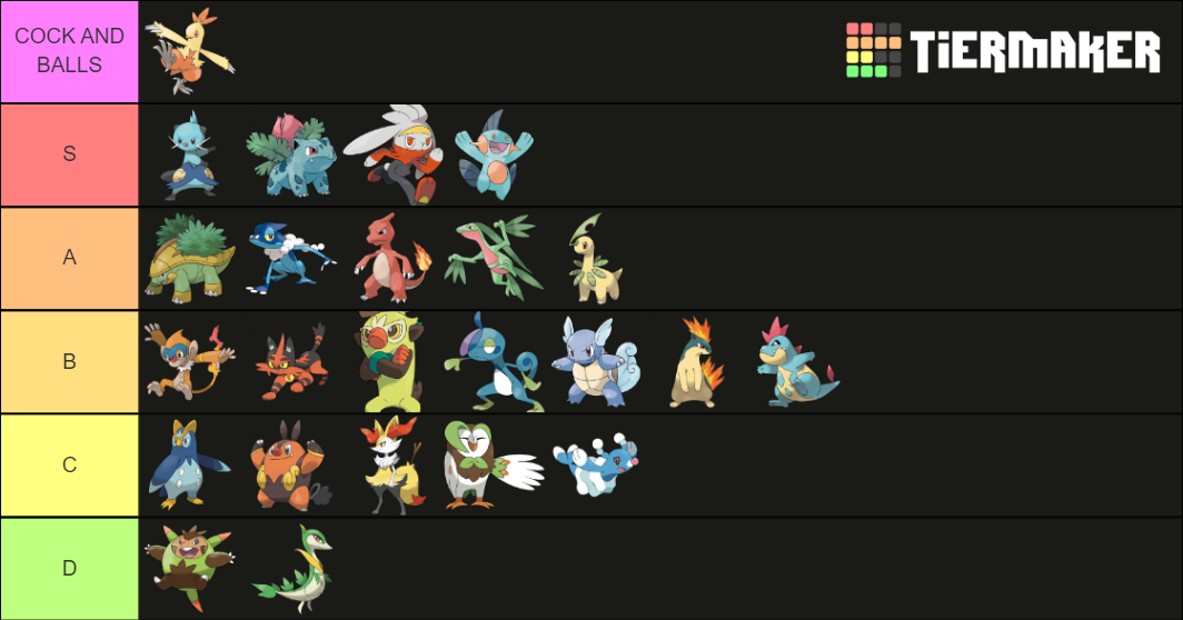 Pokemon Middle Evolutions (Gen 8) Tier List (Community Rankings ...