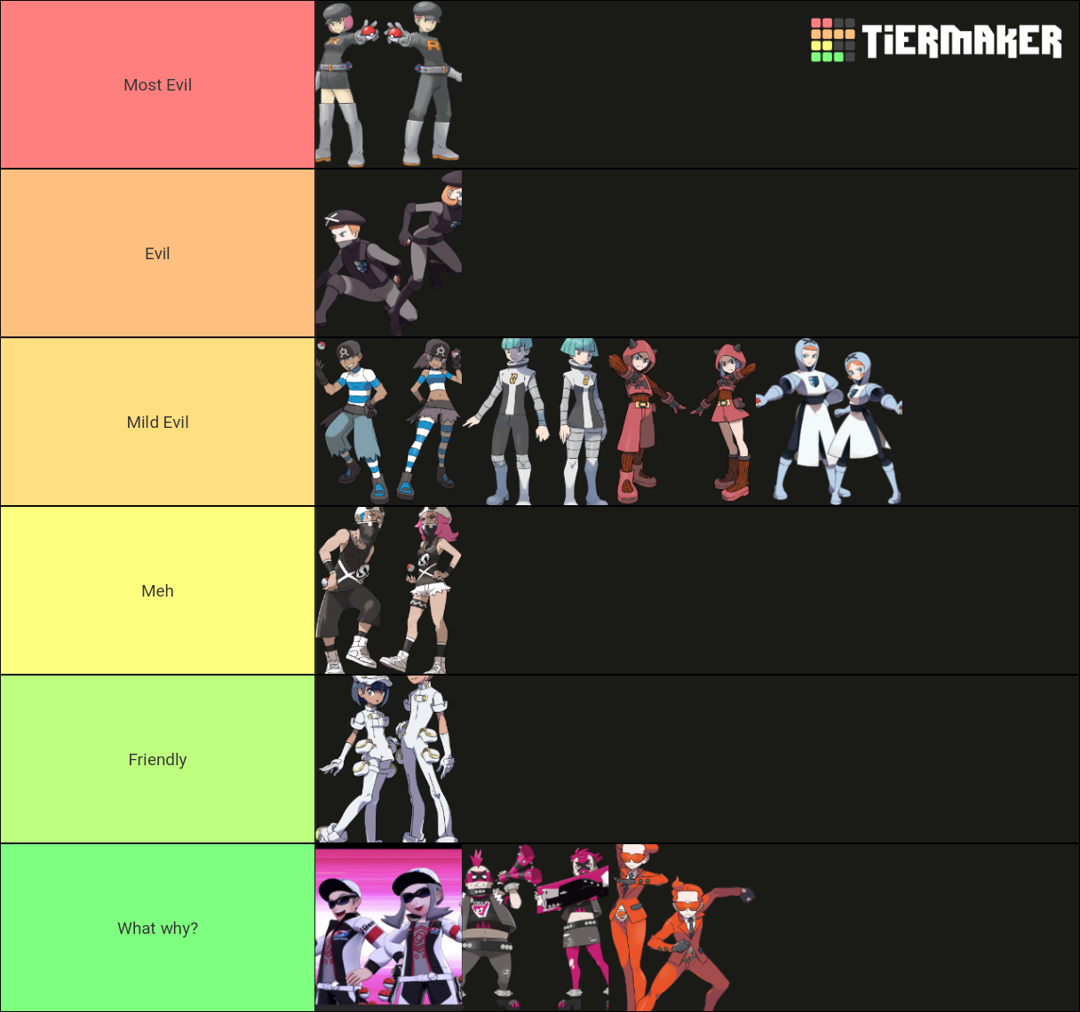 Pokemon evil team Tier List (Community Rankings) - TierMaker