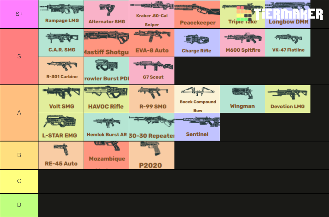 Apex Legends Guns Season 11 S11 Tier List (Community Rankings) - TierMaker