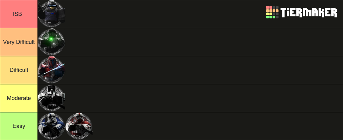 TGE Divisions Tier List (Community Rankings) - TierMaker TGE Divisions Tier List (Community Rankings) - TierMaker