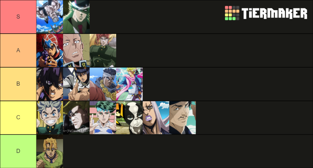 JoBro Tier List (Community Rankings) - TierMaker
