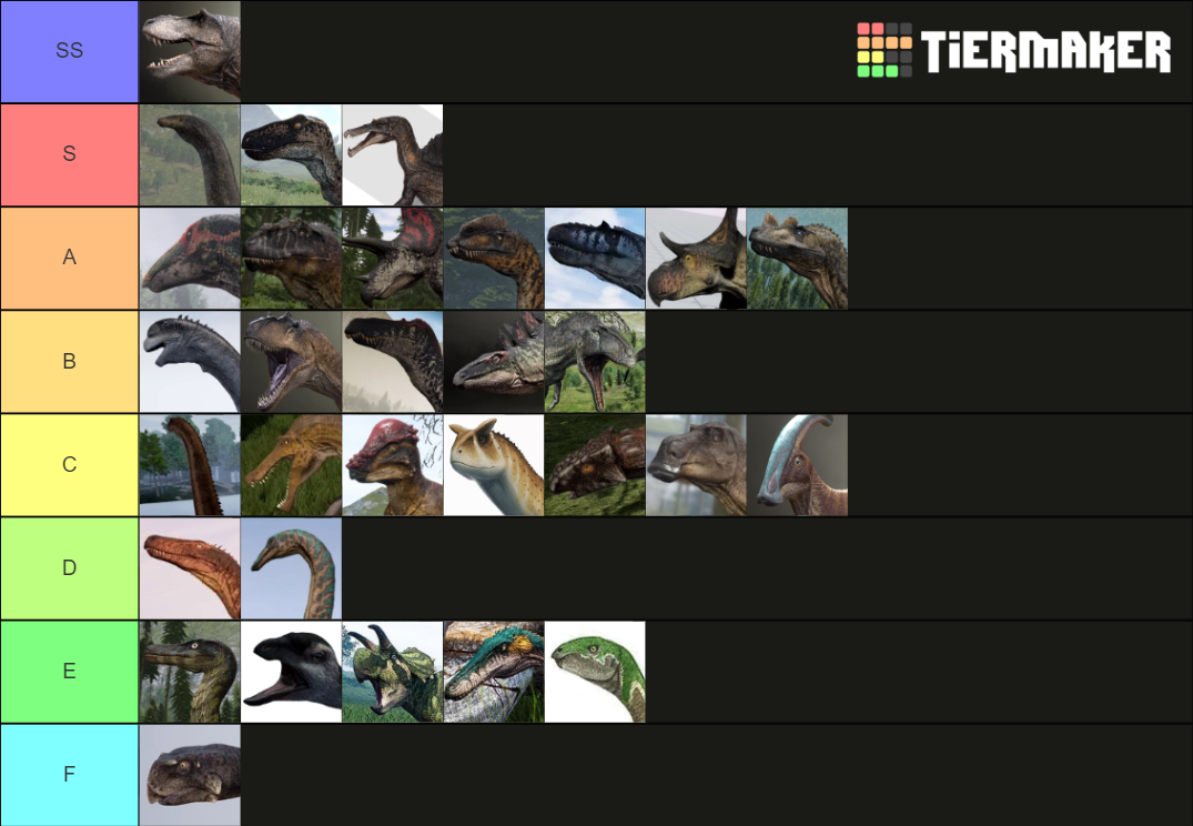 The Isle (all dinos) Tier List (Community Rankings) - TierMaker